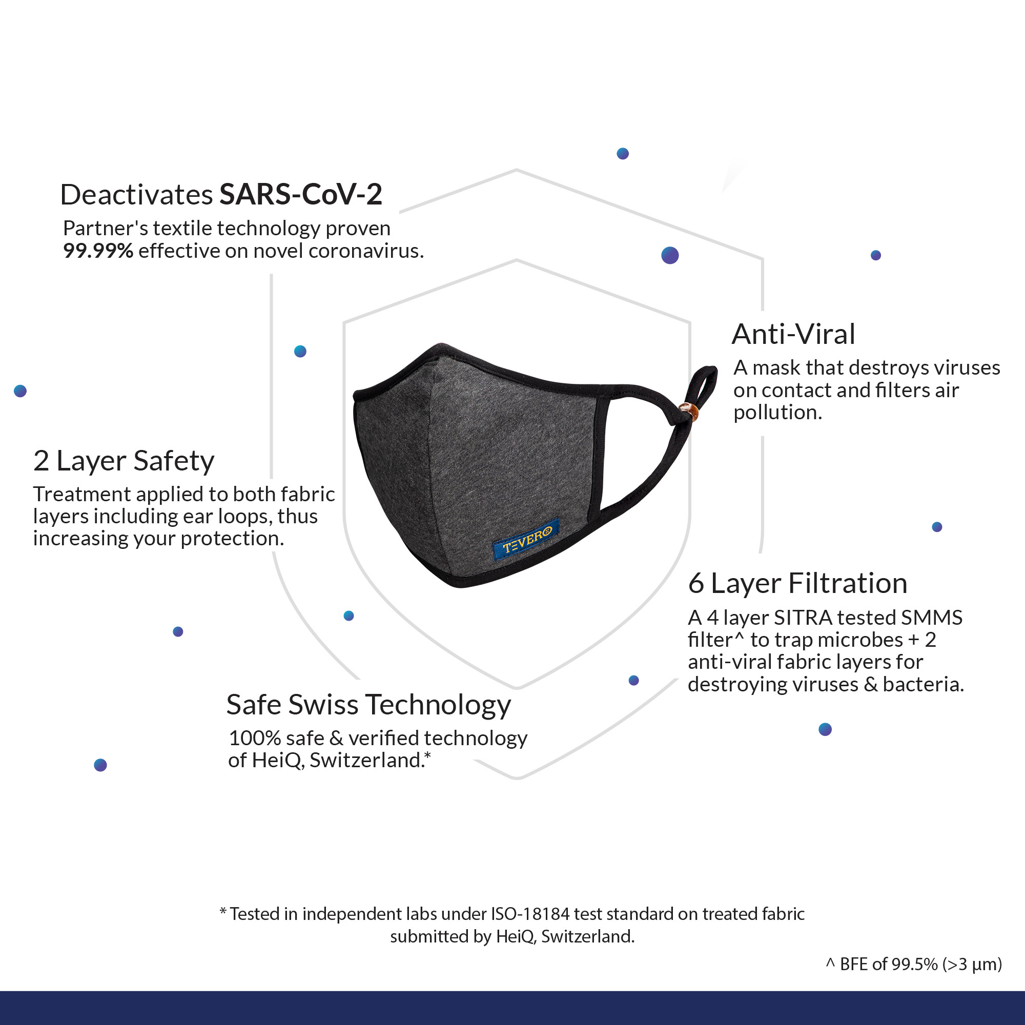 Tevero Virus Shield Masks (3 Pack) - Blueprint, Brick, Forest - Fabric ...